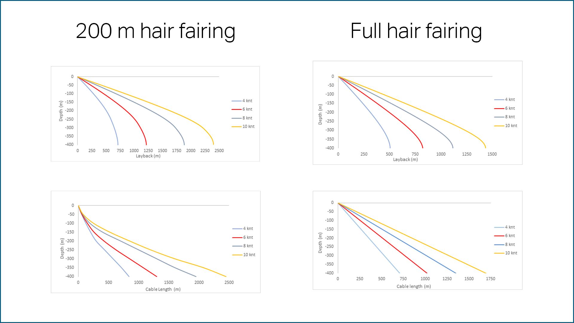 Minimise drag on your ROTV by fairing your tow cables