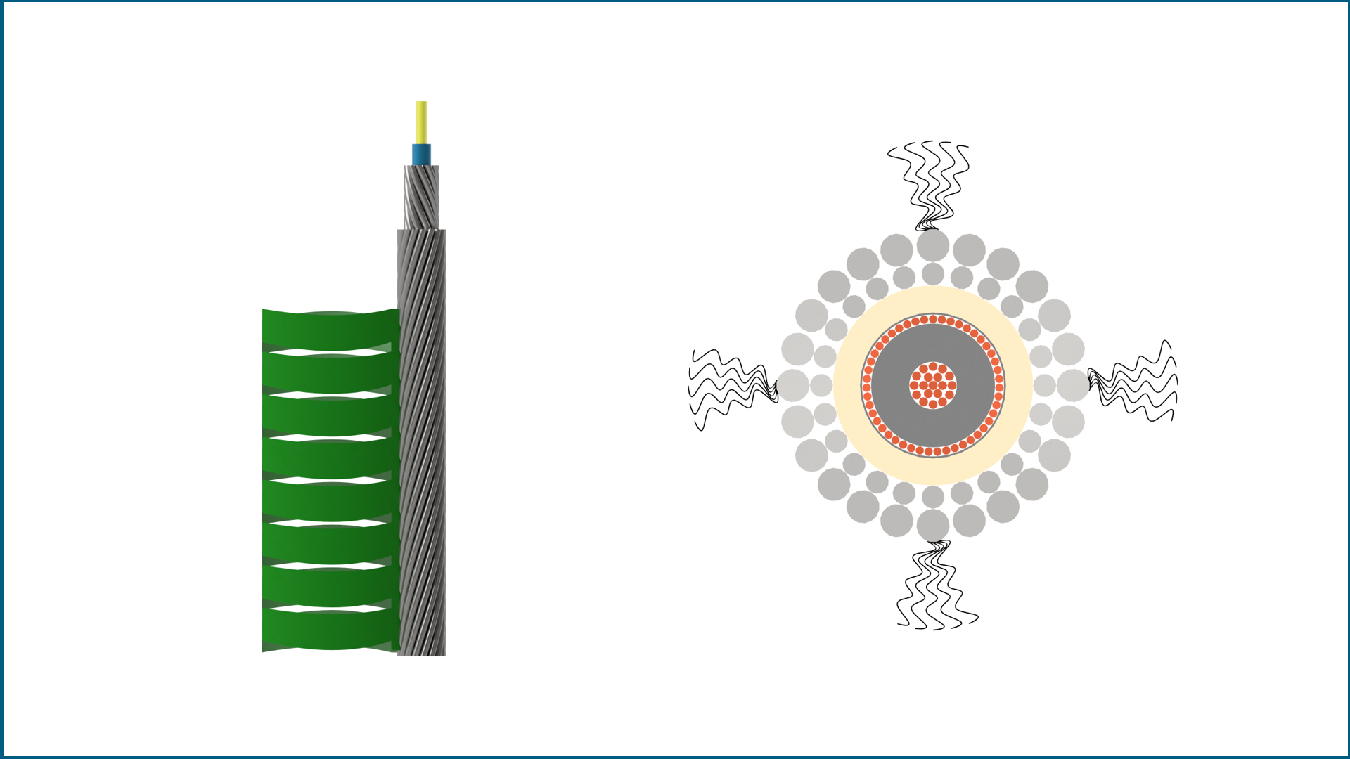Minimise drag on your ROTV by fairing your tow cables