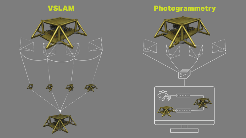 VSLAM & photogrammetry methods for digital twinning