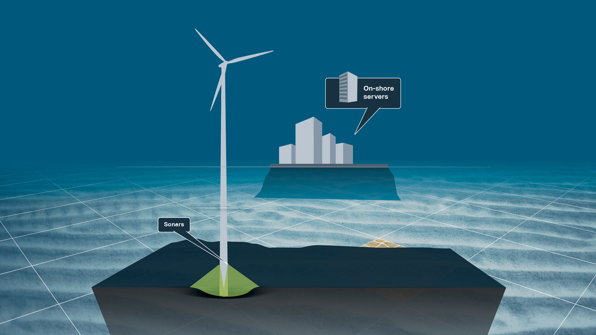 EIVA NaviSuite bundles - software tailored to your needs